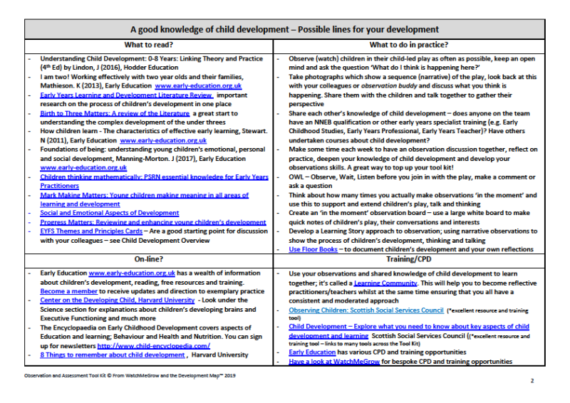 The Observation Toolkit - WatchMeGrow