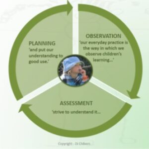 Development Map - WatchMeGrow